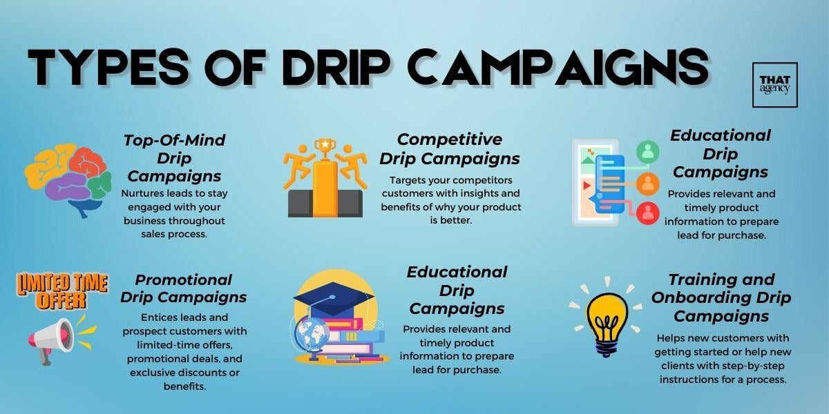 What is a Drip Campaign: Tips, Examples, and Best Practices